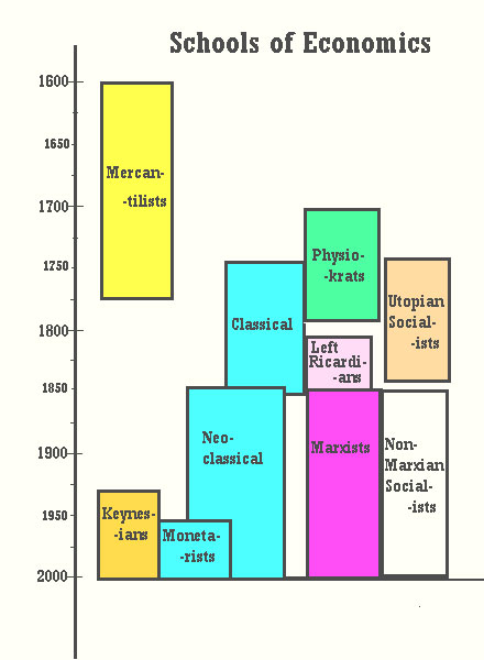 It is with the readings from John Maynard Keynes that this course ends.